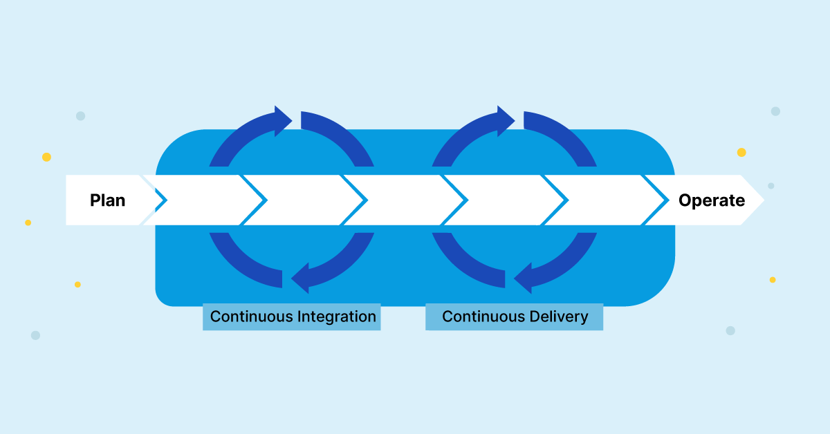 Continuous Integration vs. Continuous Delivery vs. Continuous Deployment